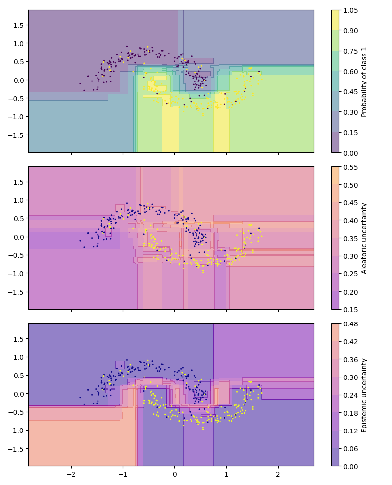 Hyperparameter Optimized Ensemble of Random Decision Trees with ...